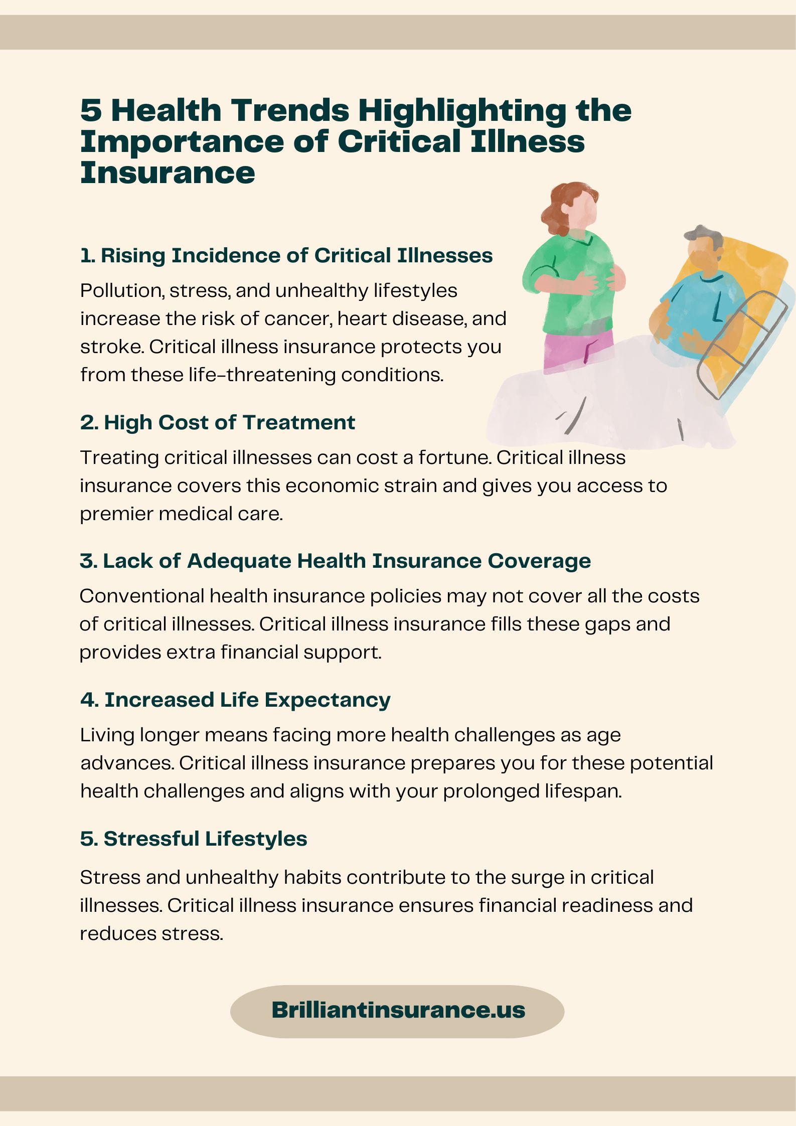 5 Health Trends Highlighting the Importance of Critical Illness ...