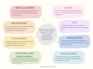 Accident Insurance Explained: What Qualifies for Coverage and What ...